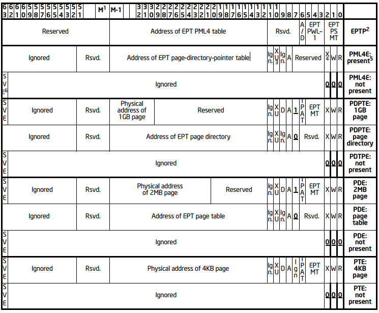 intel manual: EPT Translatin Mechanism_mode-based execute control for ...