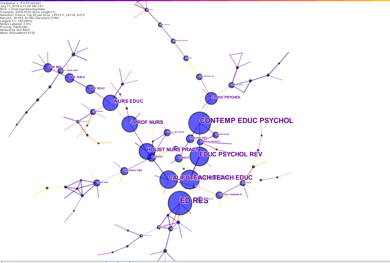 citespace三天写论文！图表调整实战_csdn citespace怎么修图-CSDN博客