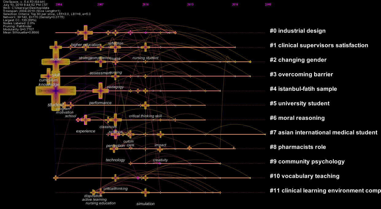 citespace三天写论文！图表调整实战_csdn citespace怎么修图-CSDN博客