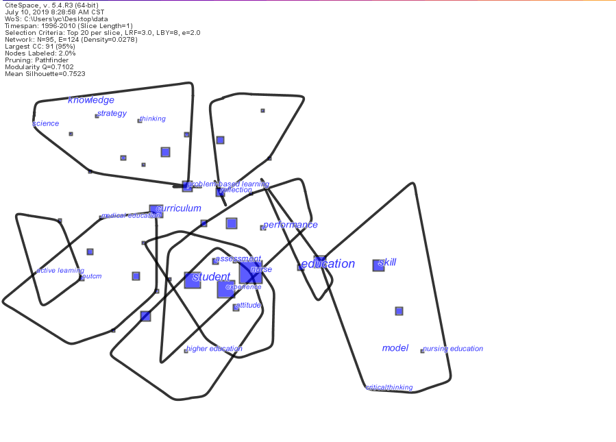 Citespace三天写论文！图表调整实战csdn Citespace怎么修图 Csdn博客 