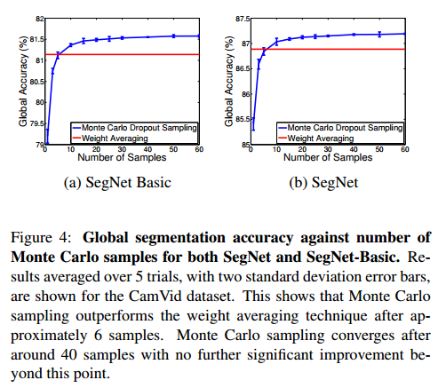 语义分割之SegNet，Bayesian SegNet_model uncertainty in deep convolutional encoder-de-CSDN博客