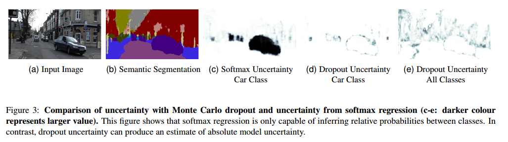 语义分割之SegNet，Bayesian SegNet_model uncertainty in deep convolutional encoder-de-CSDN博客