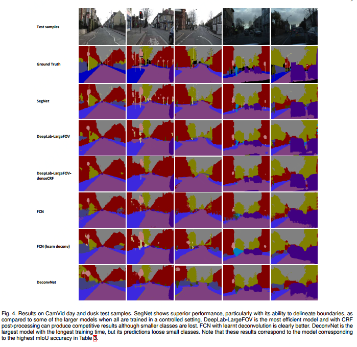 语义分割之SegNet，Bayesian SegNet_model uncertainty in deep convolutional encoder-de-CSDN博客