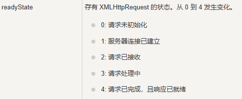 [WEB] 详解Ajax实现网页数据异步更新并实时自动刷新_js淘宝商品信息异步更新-CSDN博客