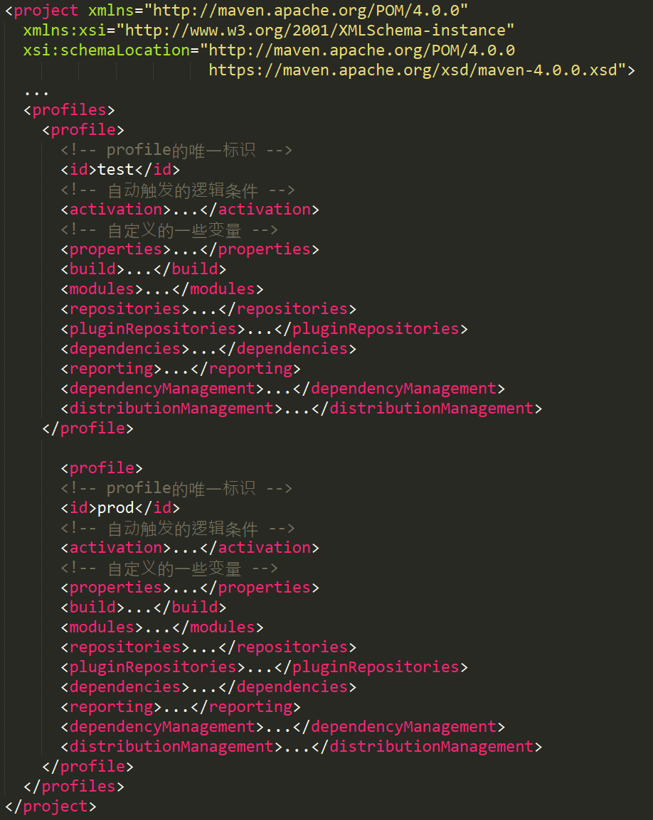 pom.xml中maven profile的激活方式_pom.xml profiles-CSDN博客