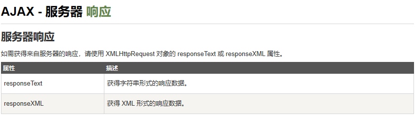 [WEB] 详解Ajax实现网页数据异步更新并实时自动刷新_js淘宝商品信息异步更新-CSDN博客
