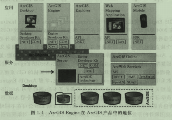 ArcGIS Engine开发知识点整理（一）_ae中的carto类库-CSDN博客