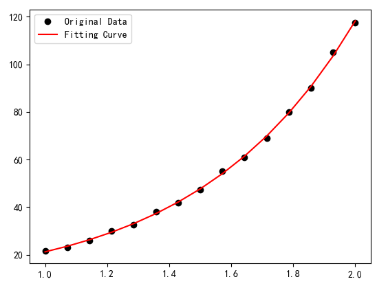Python实现【指数函数+对数函数】复杂组合函数曲线的拟合_对数函数拟合-CSDN博客