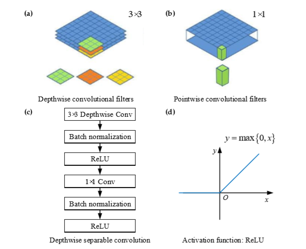 High-Speed Ship Detection in SAR Images Based on a Grid Convolutional ...