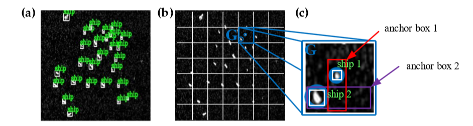 High-Speed Ship Detection in SAR Images Based on a Grid Convolutional Neural Network 20190904_a ...
