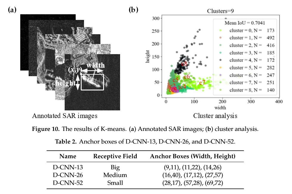 High-Speed Ship Detection in SAR Images Based on a Grid Convolutional Neural Network 20190904_a ...