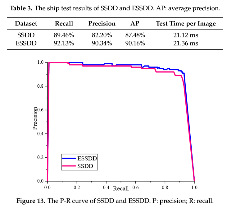 High-Speed Ship Detection in SAR Images Based on a Grid Convolutional Neural Network 20190904_a ...