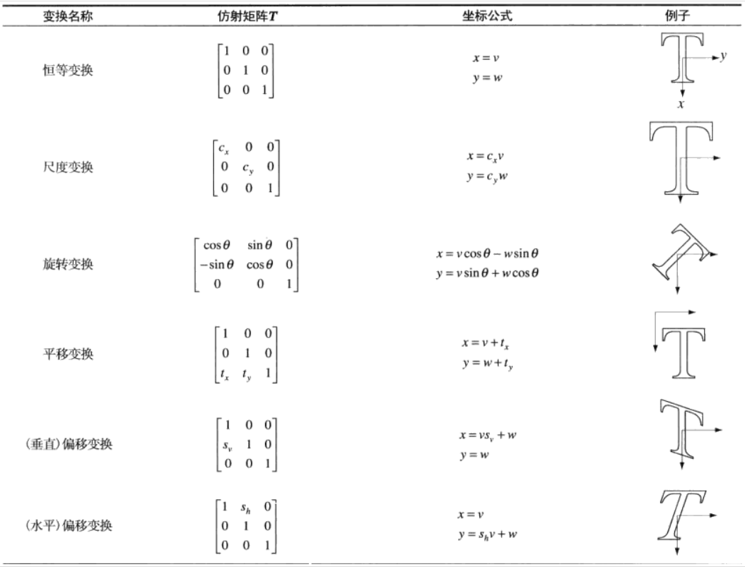 仿射变换Affine+RANSAC_基于ransac的仿射变换算法-CSDN博客