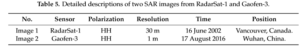High-Speed Ship Detection in SAR Images Based on a Grid Convolutional Neural Network 20190904_a ...