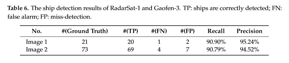 High-Speed Ship Detection in SAR Images Based on a Grid Convolutional Neural Network 20190904_a ...