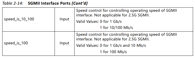 XILINX SGMII千兆以太网 (2)-CSDN博客