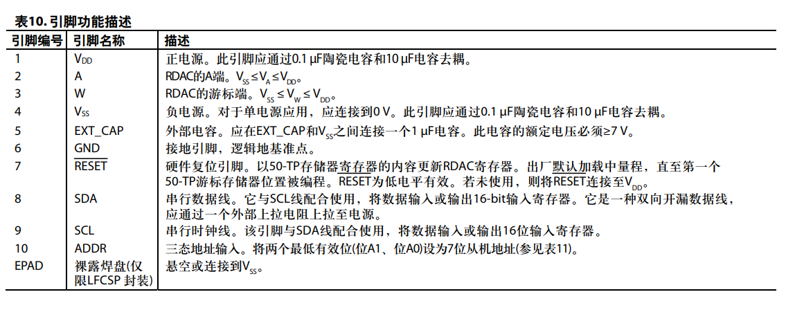 AD5272学习笔记_ad5272驱动程序-CSDN博客