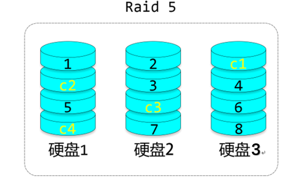 最易懂的RAID0、RAID1、RAID5、RAID10/01概念解析_raid01-CSDN博客