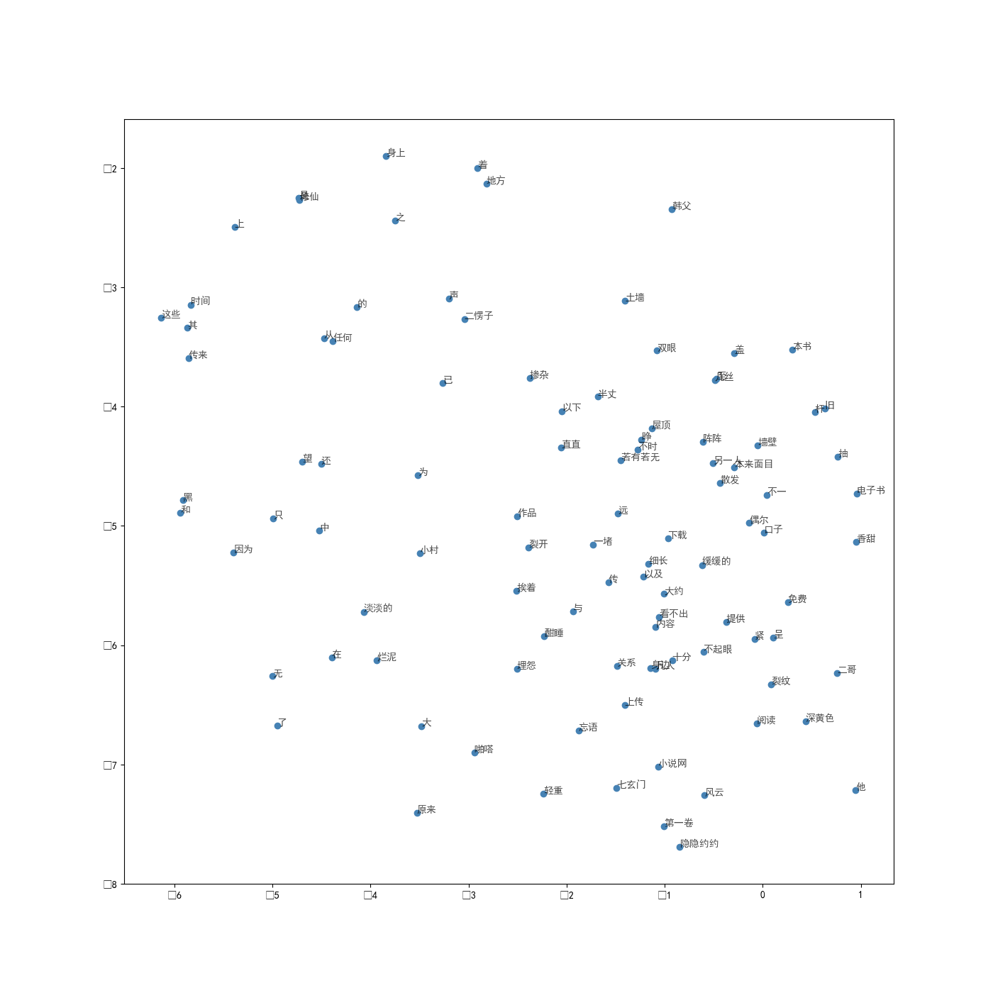 Word2Vector Skip-gram方法详解_word2viz-CSDN博客