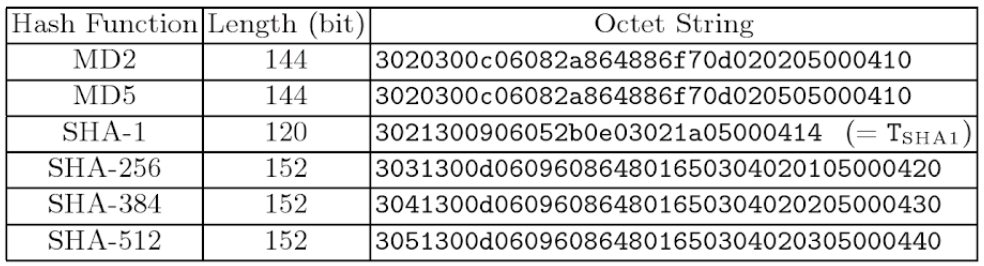 RSA sign and verify_rsa sign verify-CSDN博客