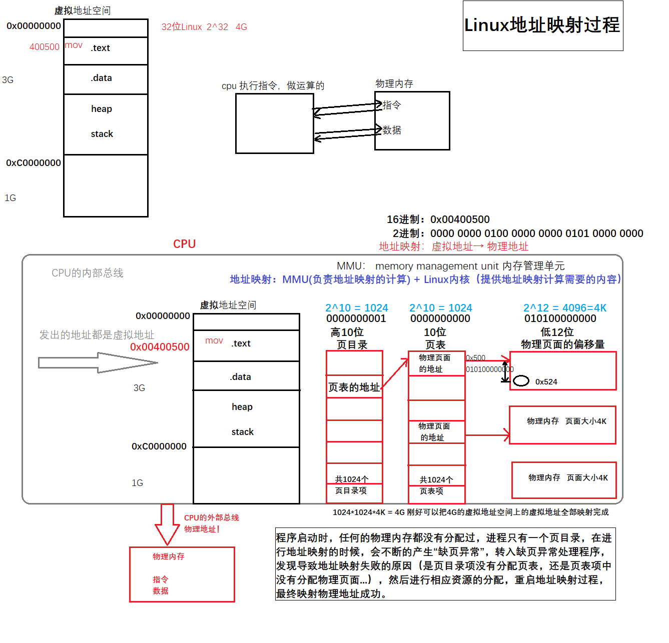 Linux地址映射_linux url地址映射到url地址-CSDN博客