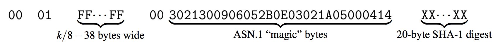 RSA sign and verify_rsa sign verify-CSDN博客
