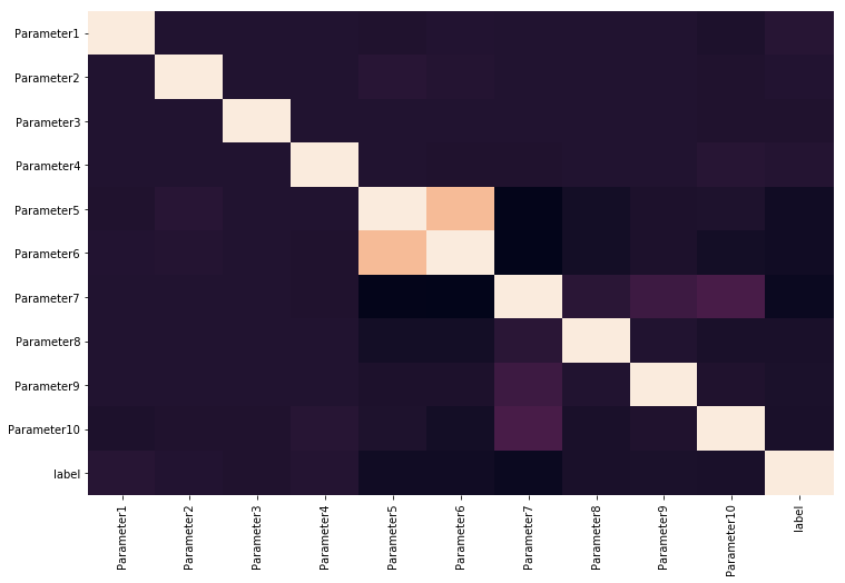 python之三： heatmap的用法_heatmap函数-CSDN博客