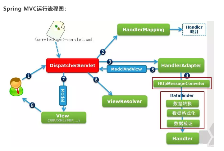 第十模块 为什么使用spring、什么是aop、什么是ioc、spring有哪些主要模块、spring的注入方式、spring中的bean是线程安全的吗、spring支持几种bean的作用域 ...