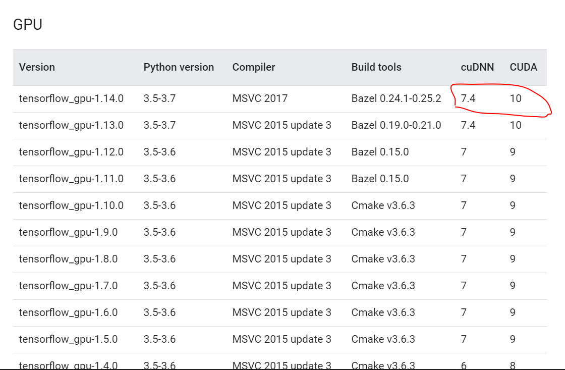 win10完整Tensorflow-GPU环境搭建教程-附CUDA+cuDNN安装过程_cuda11.3安装tensorflow-gpu-CSDN博客