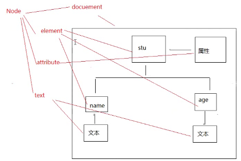 XML元素定义（标签）以及解析_自定义xml 标签解析-CSDN博客