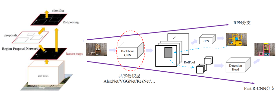 Faster R-CNN详解-CSDN博客