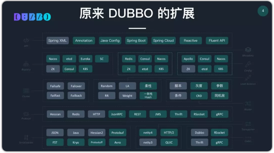 Apache Dubbo Roadmap 2019 Dubbo 未来的发展_web应用架构演变 dubbo roadmap-CSDN博客