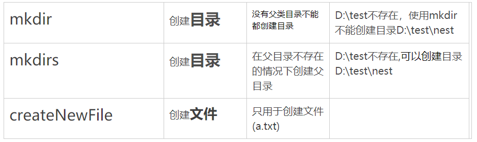 Java创建文件路径 文件报错可能出项的问题 Java构建路径错误 Csdn博客