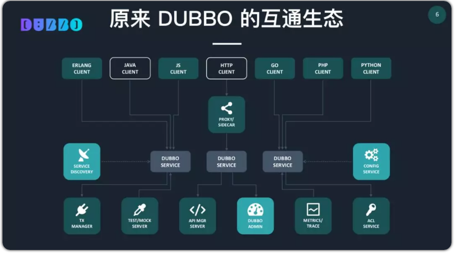 Apache Dubbo Roadmap 2019 Dubbo 未来的发展_web应用架构演变 dubbo roadmap-CSDN博客