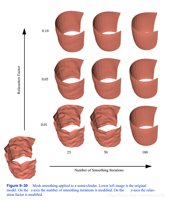 Study-VTK：三维重建模型stl表面平滑 拉普拉斯平滑_点云重建的stl模型不光滑-CSDN博客
