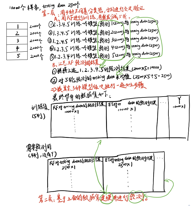 详解stacking过程-CSDN博客