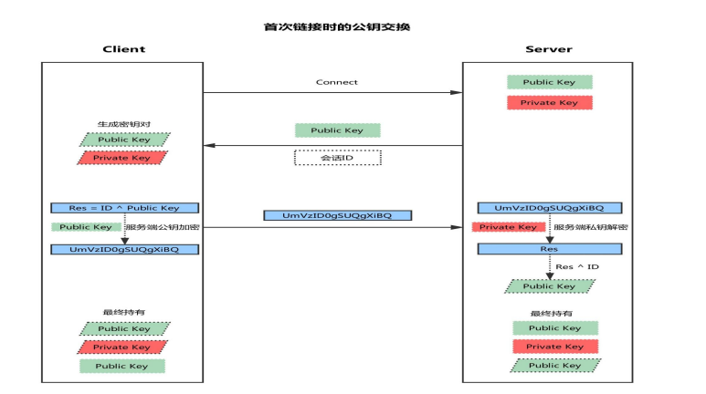 dropbear 编译安装和简单使用-CSDN博客