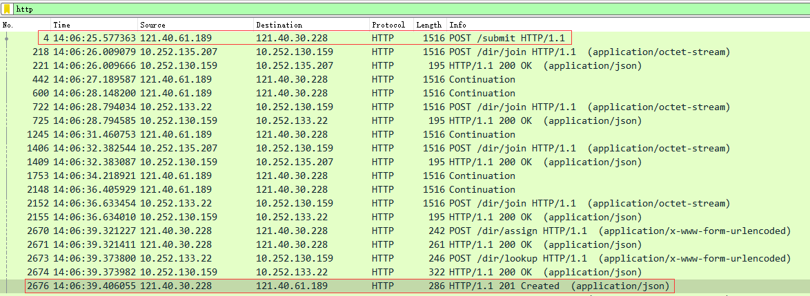 定位java服务调用seaweedfs上传文件慢的问题_seaweedfs-client-CSDN博客