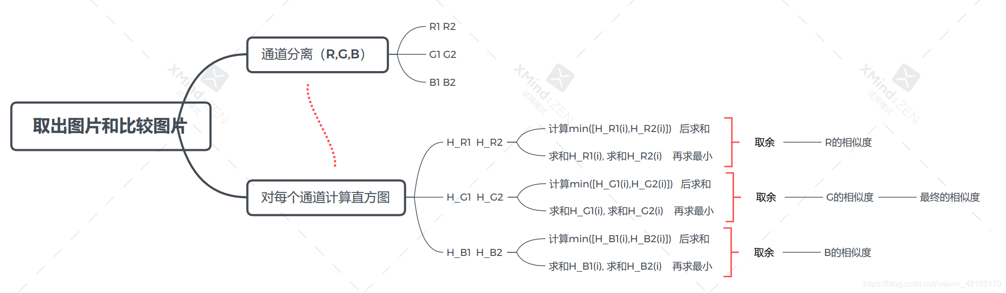 【matlab】彩色图像的相似性比较图像颜色相似度 Csdn博客