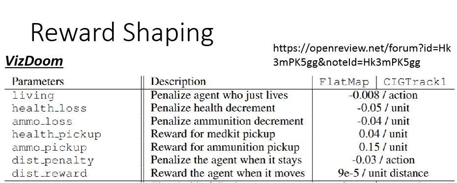 李宏毅机器学习系列-强化学习之稀疏奖励(Sparse Reward)_强化学习 稀疏奖励-CSDN博客