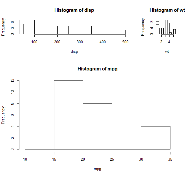 R语言多种图像的排列布局，par（），layout（）_par(mfrow)r语言意思-CSDN博客