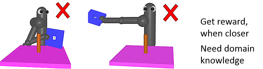 李宏毅机器学习系列-强化学习之稀疏奖励(Sparse Reward)_强化学习 稀疏奖励-CSDN博客