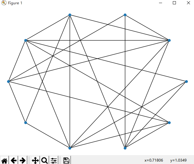 使用networkx来生成网络科学里面三种常见的网络_如何用nx生成小世界网络-CSDN博客