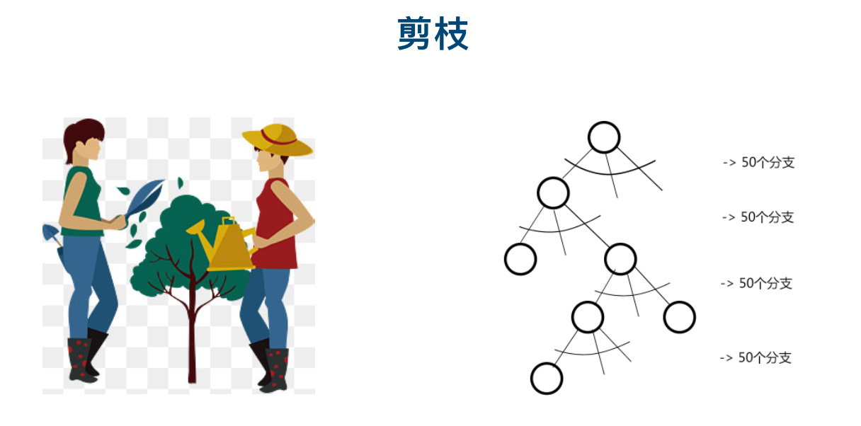 算法：深度、广度优先搜索算法与剪枝 理论营琪的博客 Csdn博客 
