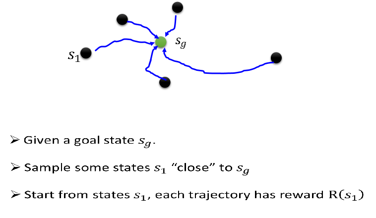李宏毅机器学习系列-强化学习之稀疏奖励(Sparse Reward)_强化学习 稀疏奖励-CSDN博客
