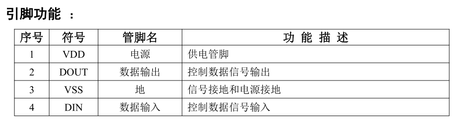 WS2812-5050-RGB-LED的使用笔记 ---- 基于STM32与RT-thread操作系统_ws2812 5050-CSDN博客