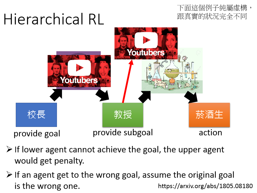 李宏毅机器学习系列-强化学习之稀疏奖励(Sparse Reward)_强化学习 稀疏奖励-CSDN博客
