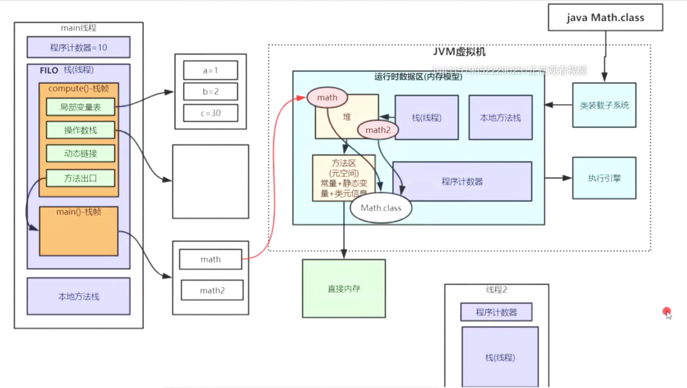java虚拟机内存模型----JVM-CSDN博客