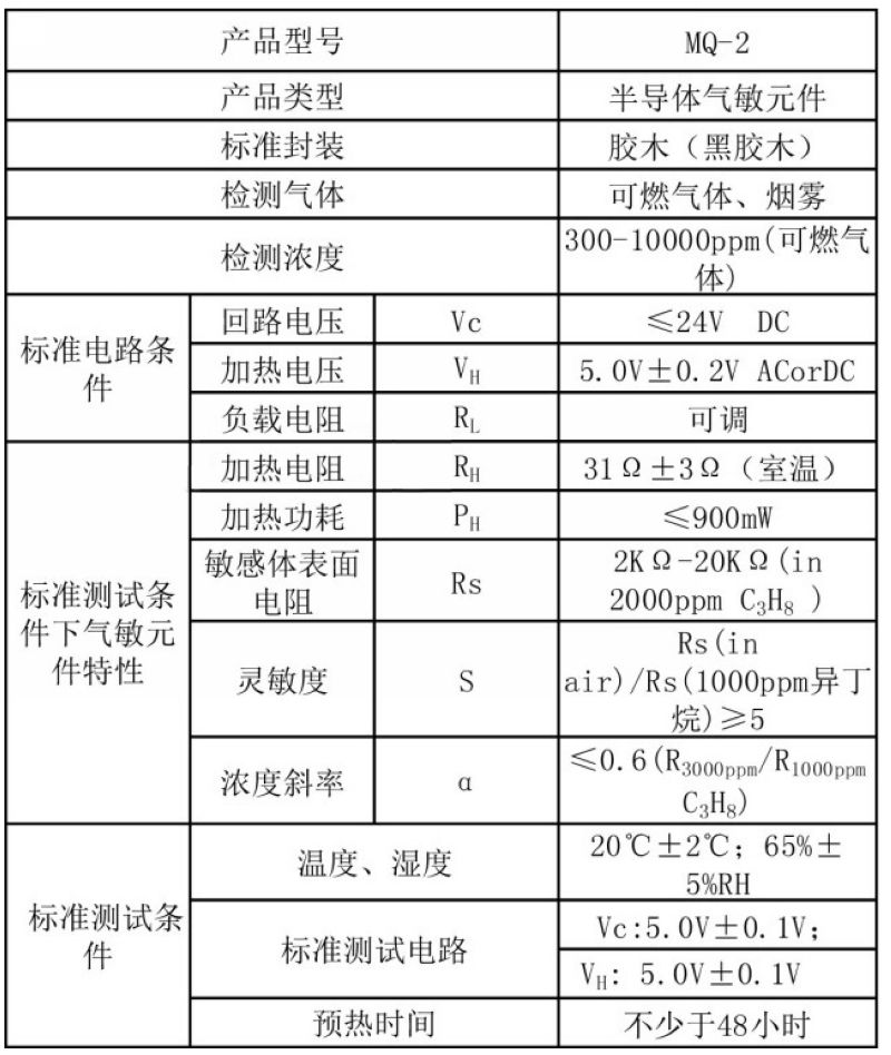【雕爷学编程】arduino动手做（25）——mq 2甲烷一氧化碳气敏式烟雾传感器模块 Mq 2的敏感层 Csdn博客