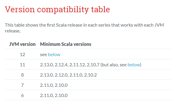 Scala从java8升级到java11踩过的坑caused By Javalangnosuchfieldexception Jacoco Csdn博客